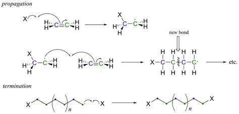 What Is The Answer To This Polyethene Molecules Are Made From Ethene