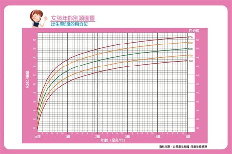 國民健康署 【 幫您的寶貝健康定位 新版兒童生長曲線ing 】 Facebook