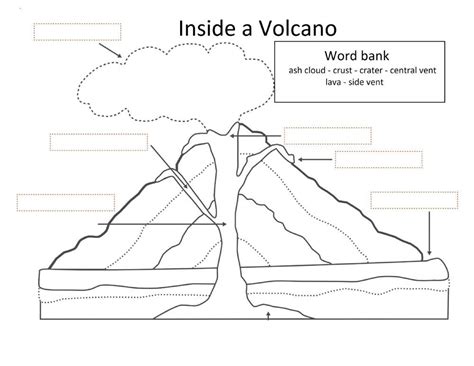Parts Of A Volcano Interactive Worksheet