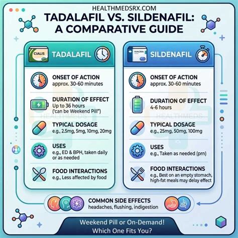 Tadalafil Vs Sildenafil Weekend Pill Or On Demand Which One Fits You