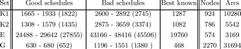 For Each Dataset We List In The Columns Download Table