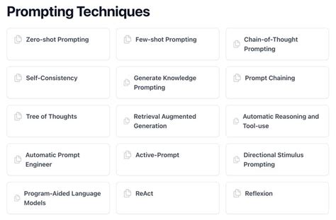 Joseph Michael On Linkedin Do You Know Your Prompting Techniques Here