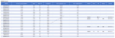 大力出奇迹！主力资金连续三日大力争夺高新发展、新大洲a、博信股份 240319 财富号东方财富网