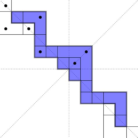 the summands of ϕ 1 identified within g download scientific diagram