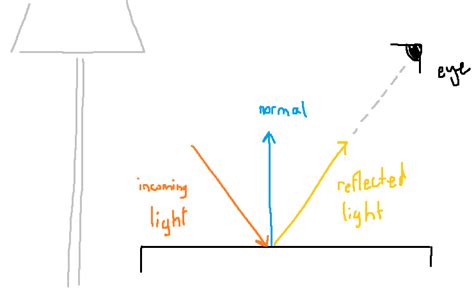 Devlog The Alpha BugByte Vertical Slice Demo V By ArdaTurkvan