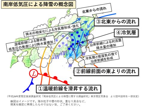 何層もの空気層それぞれの気温地上付近での湿度降水量微妙で複雑な条件が全部影響するのです
