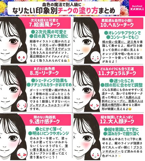 Buzzfeed🍡kawaii On Twitter チークって面積が広い分いろんな印象が作りやすいんです😊 なりたい印象別にチークの塗り