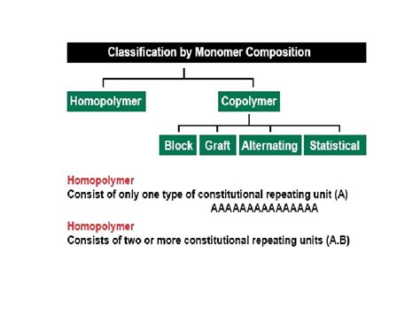 Chapterii Polymer Materials Points To Be Studied 2