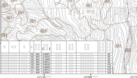 Arcgis动态表格扩展模块mapping And Charting Solutions使用教程及下载地址 Csdn博客