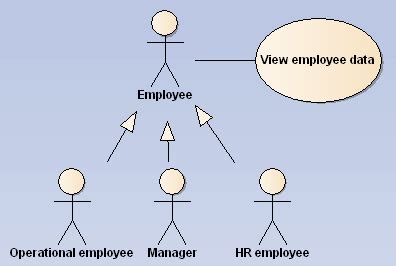Diagram Uml Usecase Sequence For Multiple Actor In Same Usecase