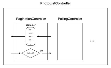 利用 Protocol Extension 減少重覆的 Code 大大增強 Code 的維護性
