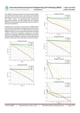 Modified Mountain Gazelle Optimizer Based On Logistic Chaotic Mapping