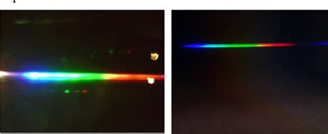 Figure 1 From Vis Spectrometer Based On The Diffraction Grating And Raspberry Pi Camera