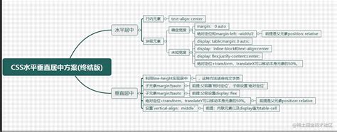 How Many Options Are There To Center An Element Horizontally And Vertically Moment For Technology