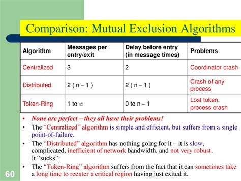 Synchronization Chapter Ppt Download