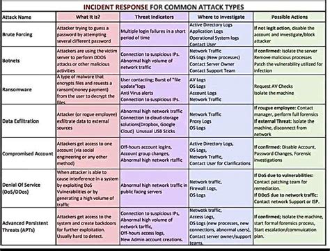 Ashkon Yasseri On Linkedin Cybersecurityawareness Infosec Cybersecurity Technology