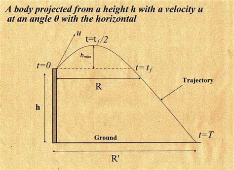 PROJECTILE MOTION PART 3