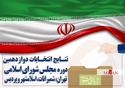 نتایج دور دوم انتخابات مجلس دوازدهم تهران، ری، شمیرانات، اسلامشهر و پردیس