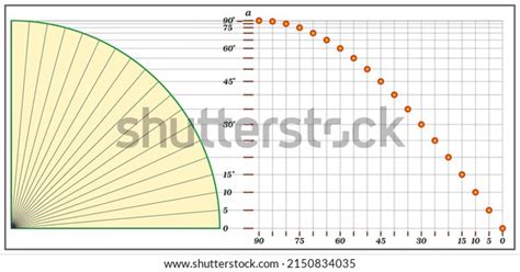 Sine Curve Graph Phasor Diagram Sinusoidal Arkivvektor Royaltyfri 2150834035 Shutterstock