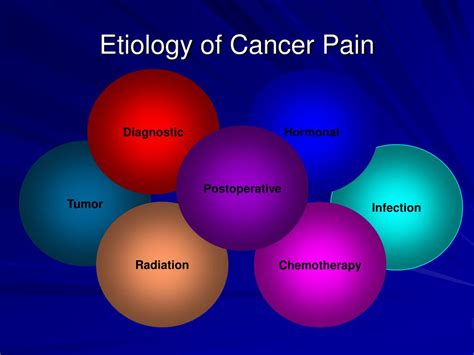 Ppt Cancer Pain Management Powerpoint Presentation Free Download