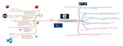 Proceso De Un Desarrollo De Software Orientado A Objetos 2 …