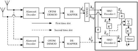 Turbo Coded Ofdm Combined With Mimo Antennas Based On Matched Interleaver For Coded Cooperative