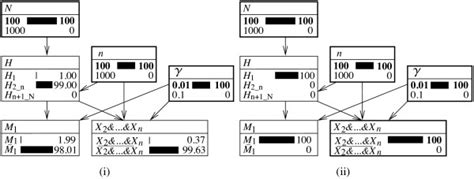 expanded representations of a bayesian network for a search of a