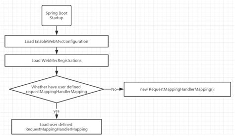 Springboot Api版本管理实践 Csdn博客