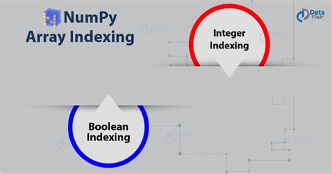 Python Numpy Tutorial Numpy Ndarray Numpy Array Dataflair