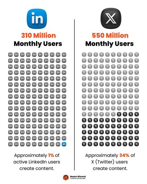 Linkedin Is The Platform Where You Can Really Shine Check Out This