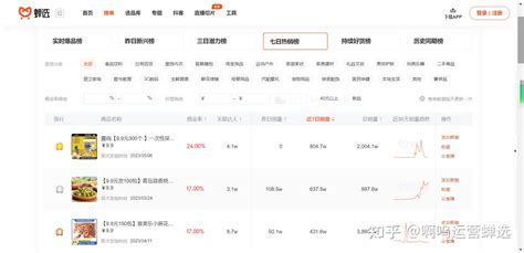 【直播电商干货】提升销售额的秘诀：选品必备技巧 知乎