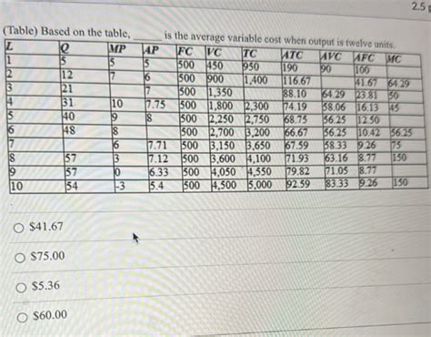 Solved Table ﻿based On The Tableis The Average Variable