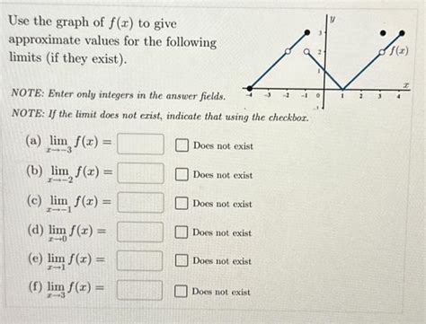 Solved Use The Graph Of Fx To Give Approximate Values For
