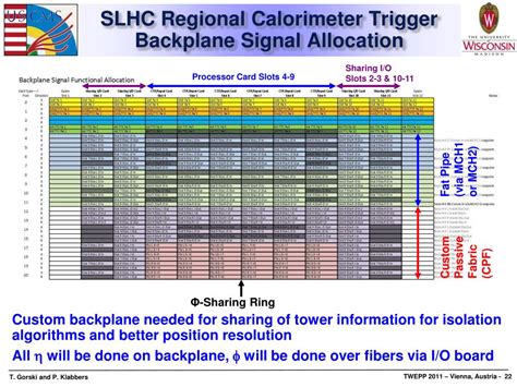 Ppt Cms Calorimeter Trigger Phase 1 Upgrade Powerpoint Presentation
