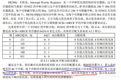 关于stm32抢占优先级和子优先级中难以理解的地方抢占优先级和子优先级的区别 Csdn博客