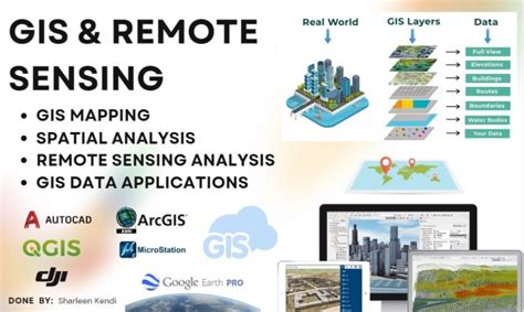 Be Your Geospatial Data Analyst For Gis And Remote Sensing By