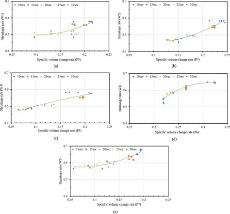 Second Order Polynomial Curve Fitting Between Various Width Shrinkage
