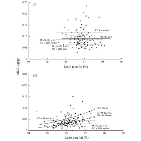 Relationship Between 4 Methyl Nonanoic Acid Mna And 4 Methyloctanoic