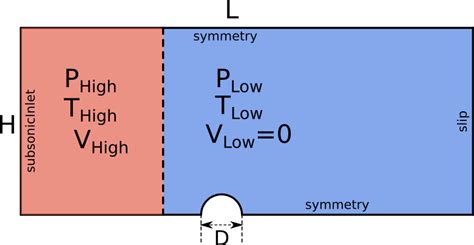 D Shock Over A Sphere Tutorial Loci Stream Tutorials Documentation