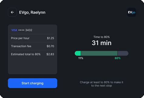 Mapbox For Ev Advanced Navigation And Charging Solutions