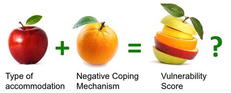 Vulnerability Score Calibration Process • Vulnerabilityscorecalibration