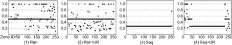 Optimizing Garbage Collection For Zns Ssds Via In Storage Data Migration And Address Remapping