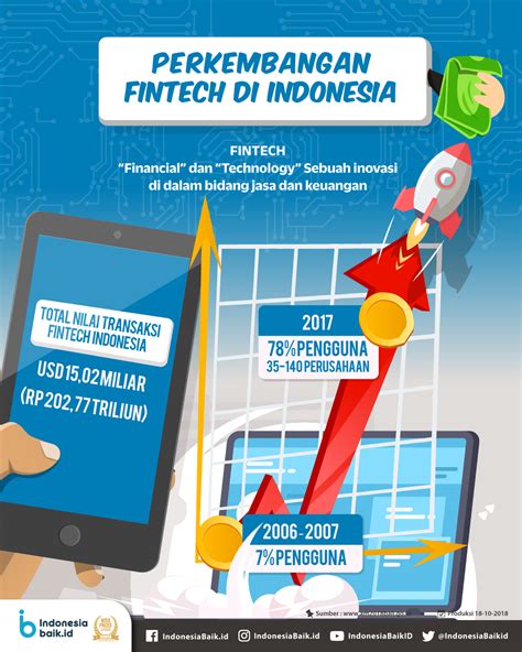 Perkembangan Fintech Di Indonesia Homecare24