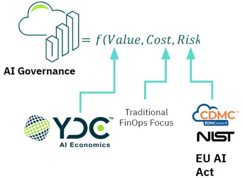 Data Economics