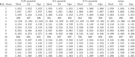 Squared Prediction Error By Federal States Design Based Simulation N2000 Download