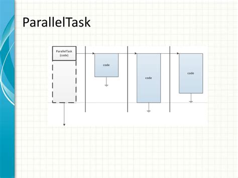 Ppt High Level Multithreaded Programming Part Ii Powerpoint