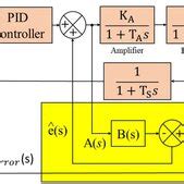 Block Diagram Of AVR For A Single Area Power System Download Scientific Diagram