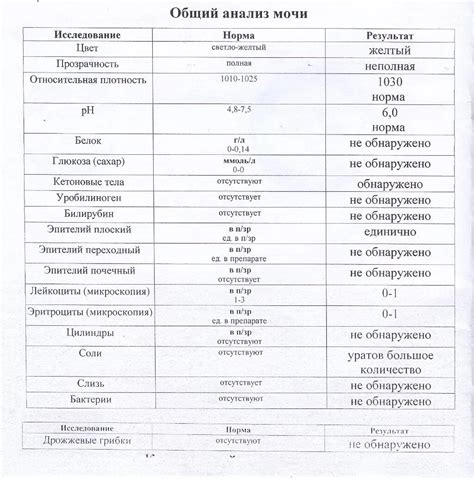 Таблица расшифровки мочи