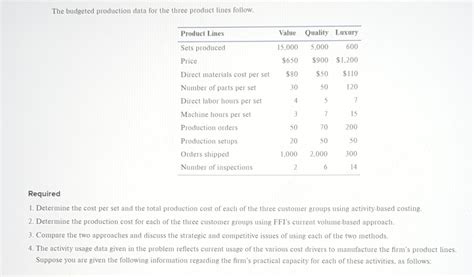 Solved Activity Based Costing Customer Group Cost Analysis