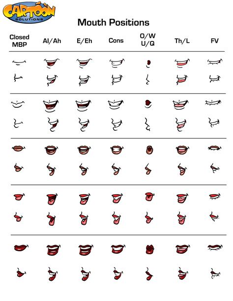 Anatoref Lip Sync Tutorial Top Image Row 2 4 Row 5 Bottom